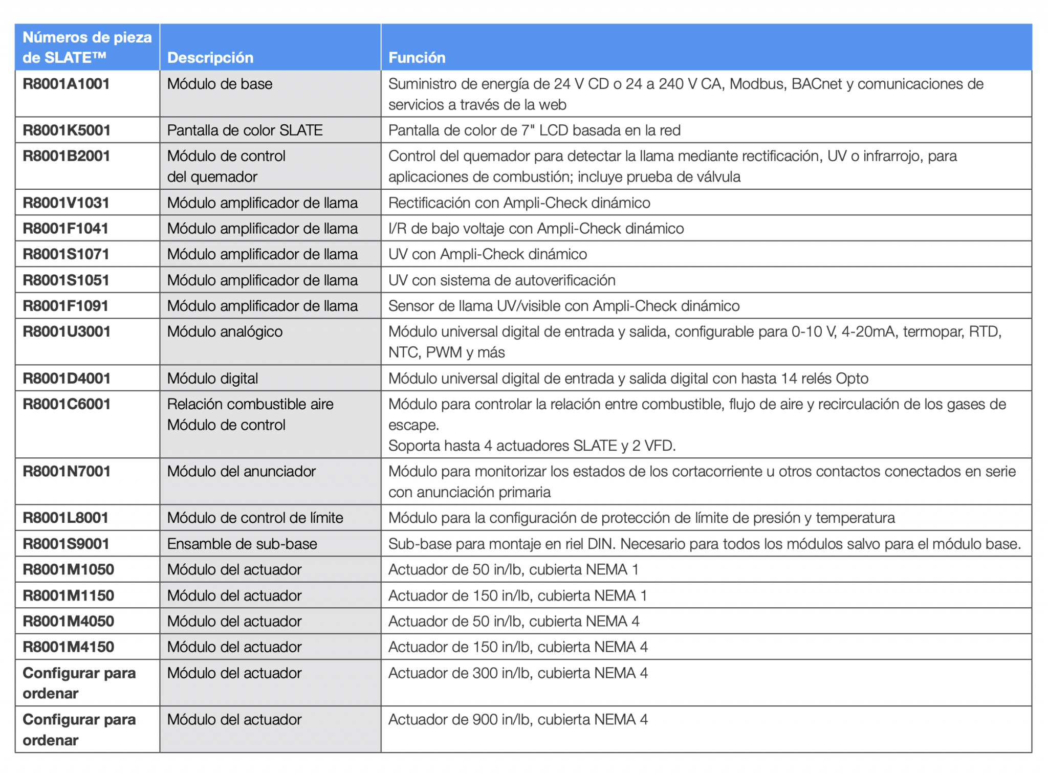 SLATE™ el sistema mas avanzado para gestión de equipos de Combustión ...