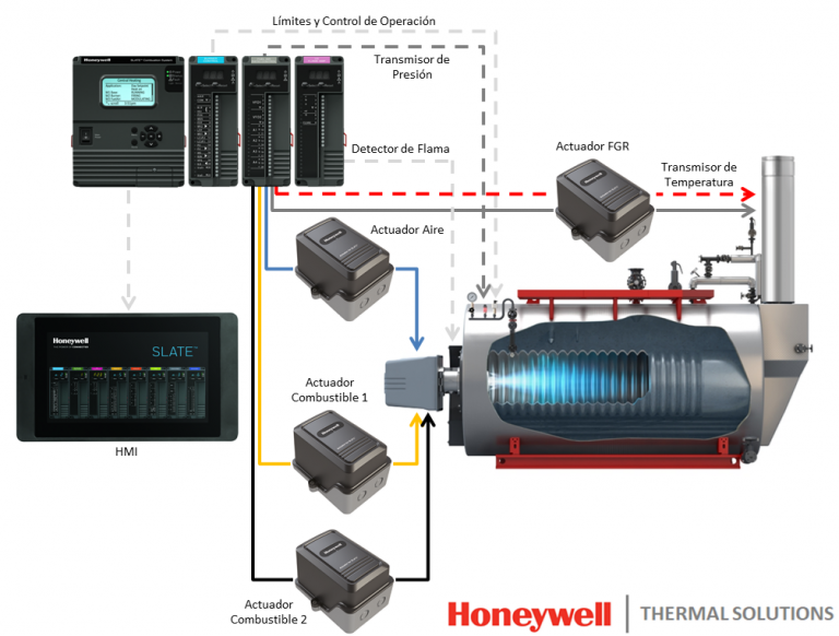 Ventajas del Sistema SLATE de Honeywell vs Nexus de Fireye – Sistema de ...