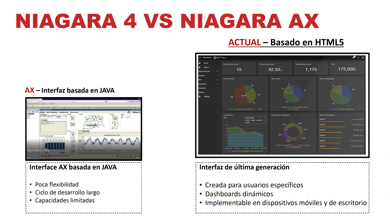 Fin de Vida Útil de Niágara AX – Migración a Niágara N4 – Sistema de Noticias Seguridad y Control