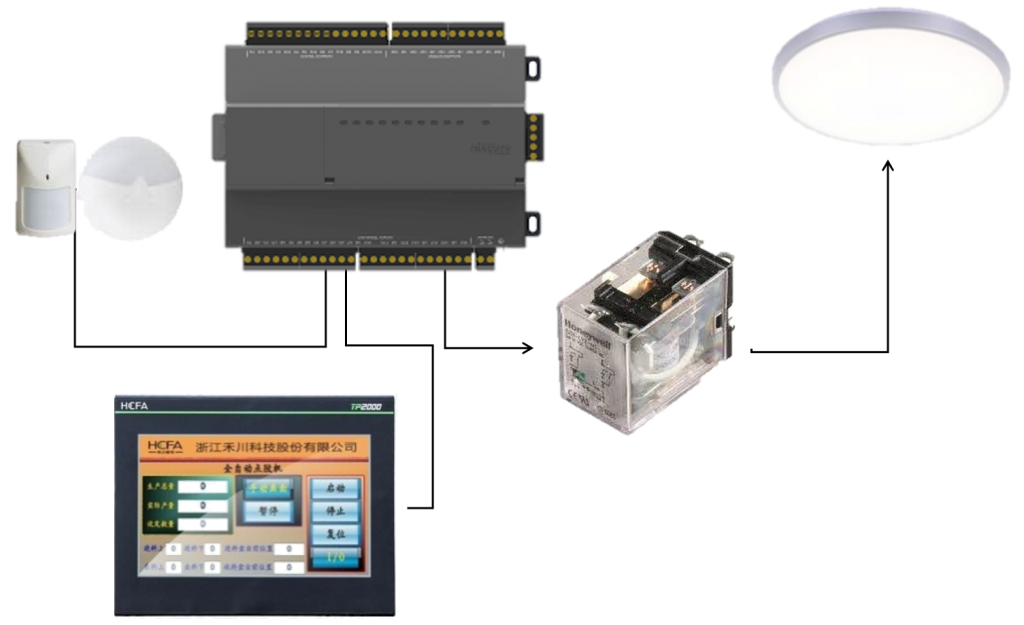 CONTROL DE ILUMINACIÓN AUTOMATIZADO Y PROGRAMADO – Seguridad y Control ...